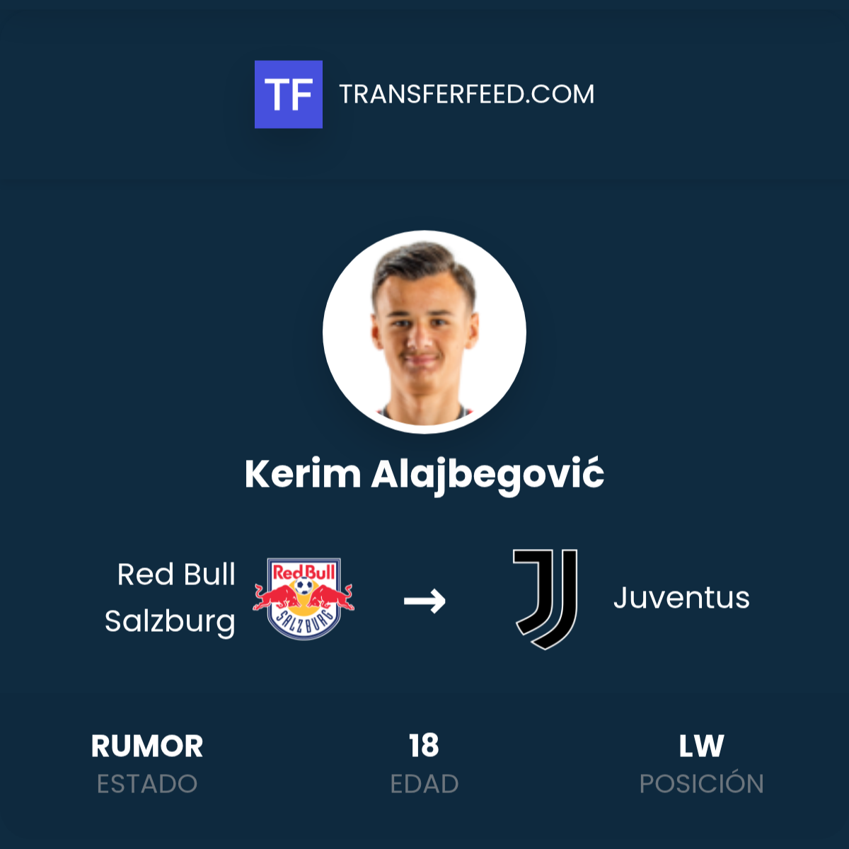 Fichaje de Kerim Alajbegović: Red Bull Salzburg a Juventus - TransferFeed