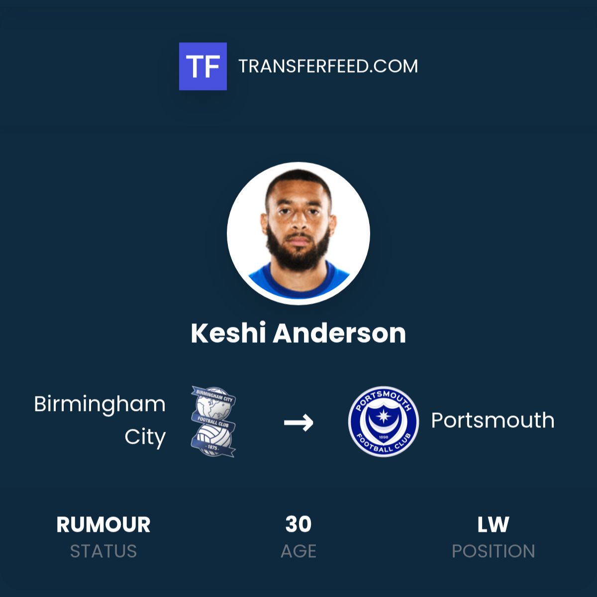 Keshi Anderson Transfer from Birmingham City to Portsmouth - TransferFeed