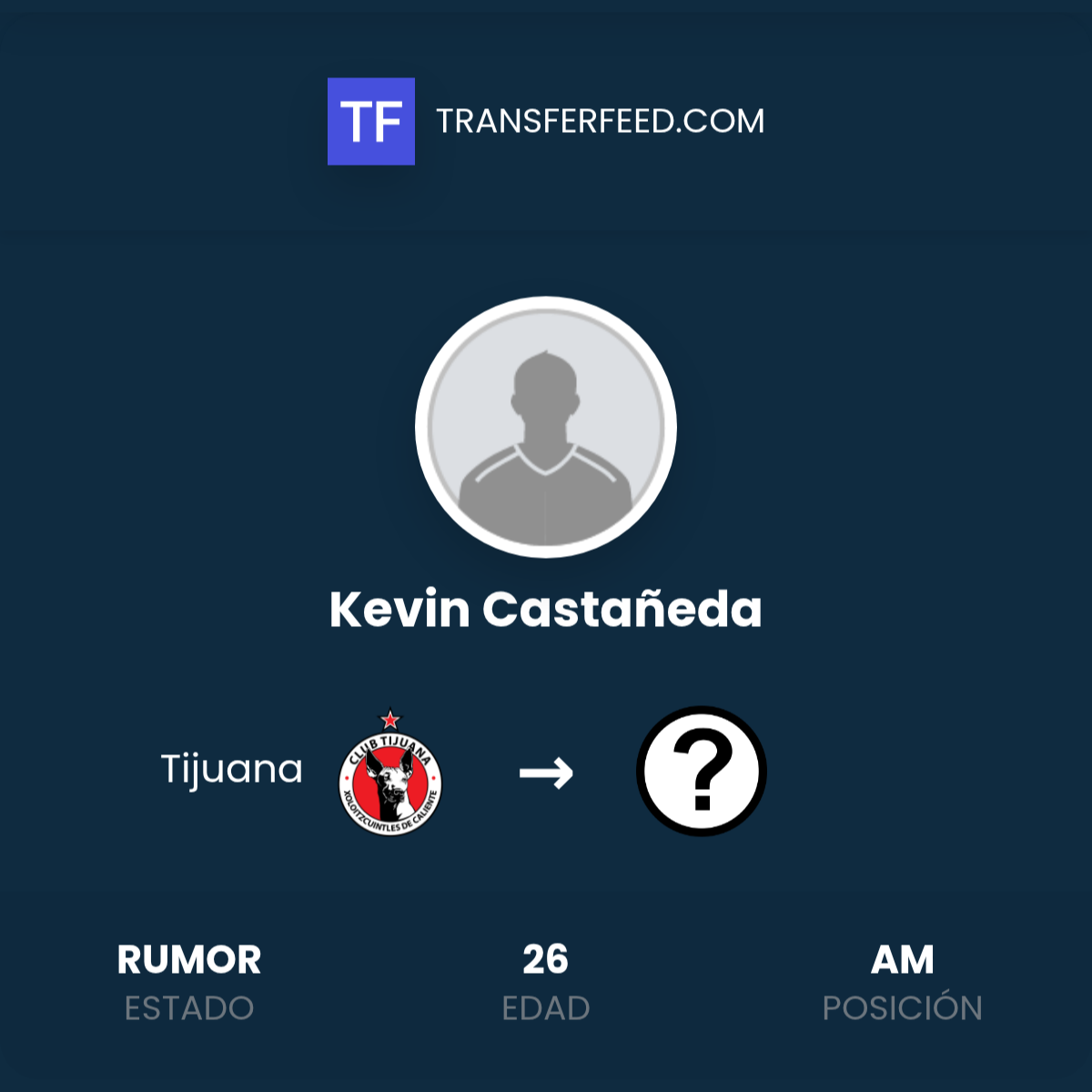 ¿Kevin Castañeda deja Tijuana? - TransferFeed