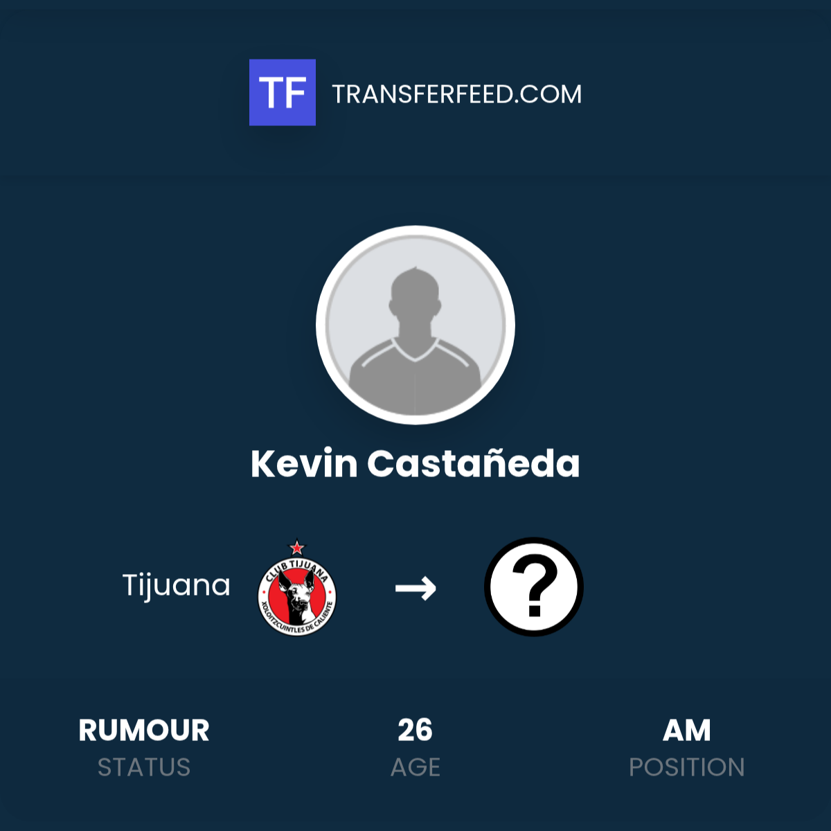 Kevin Castañeda leaving Tijuana? - TransferFeed