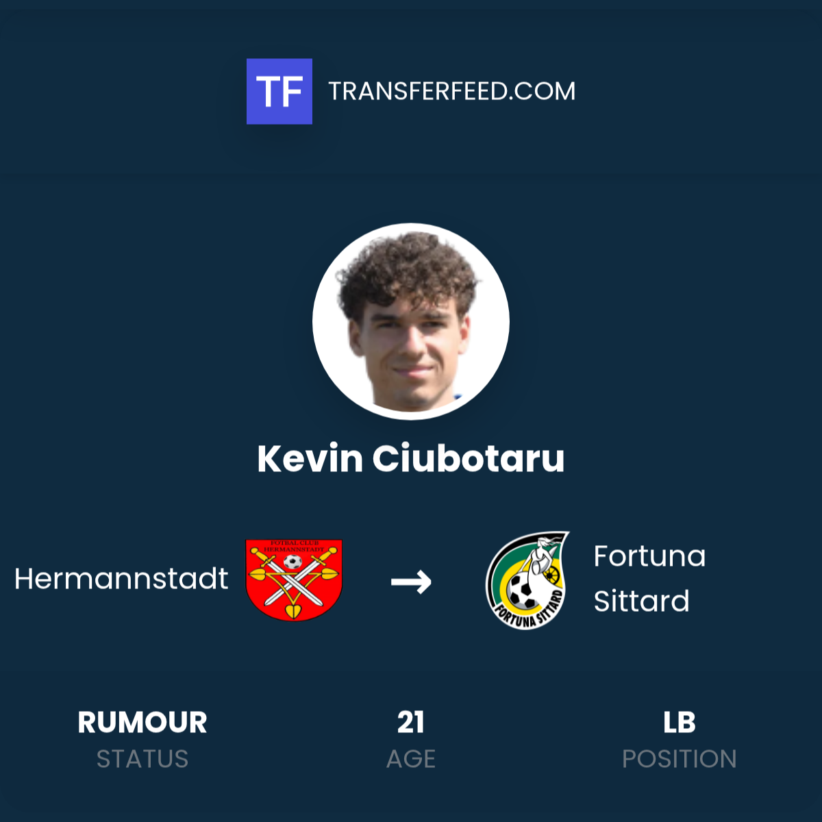 Kevin Ciubotaru Transfer from Hermannstadt to Fortuna Sittard ...