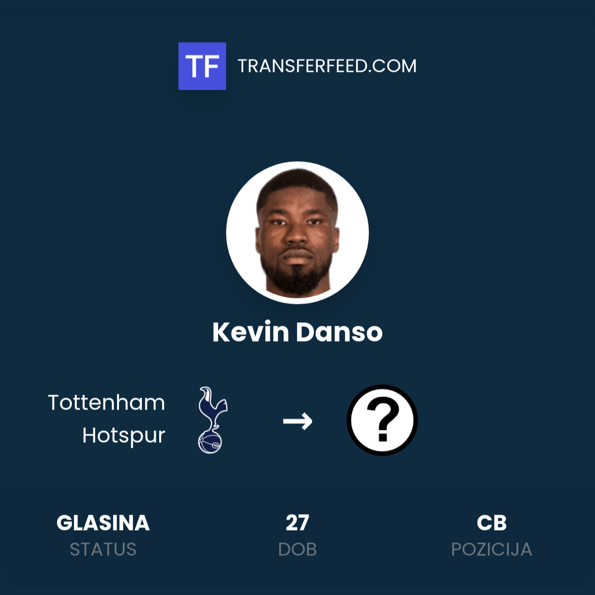 Kevin Danso (Tottenham Hotspur) - odlazi iz kluba? - TransferFeed