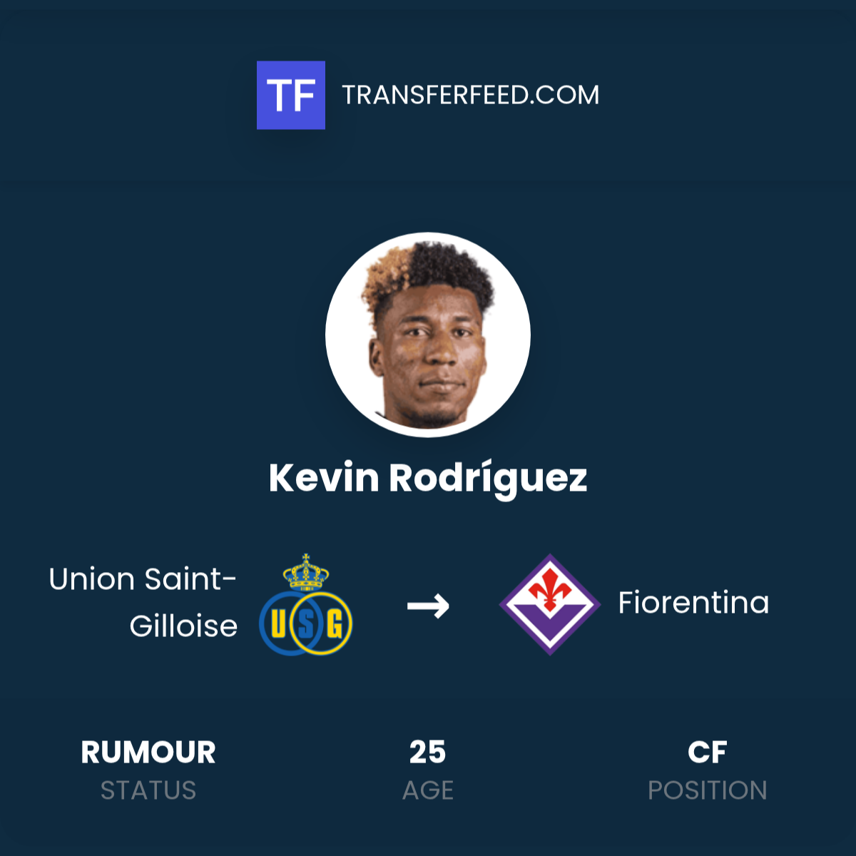 Kevin Rodríguez Transfer from Union Saint-Gilloise to Fiorentina ...