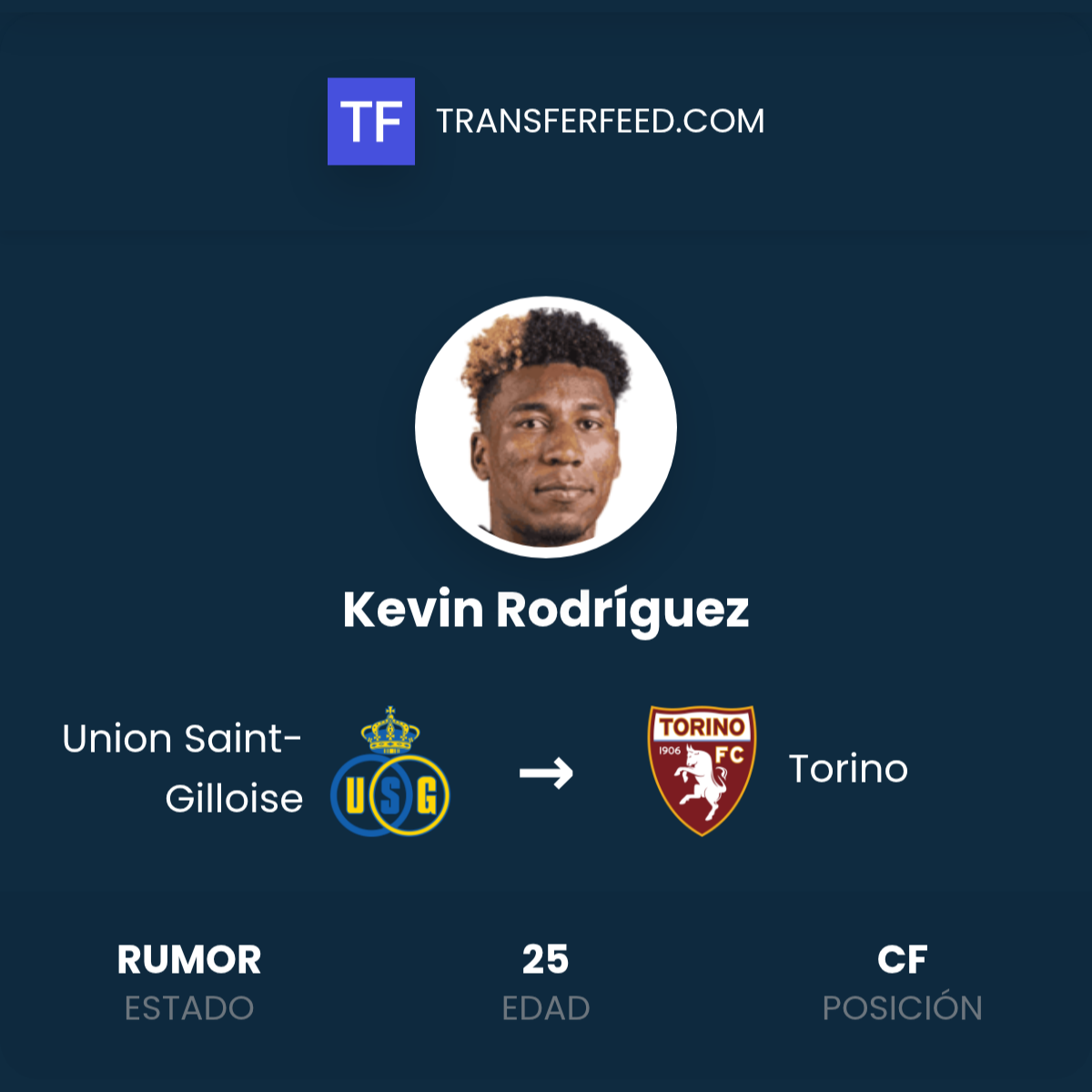 Fichaje de Kevin Rodríguez: Union Saint-Gilloise a Torino - TransferFeed