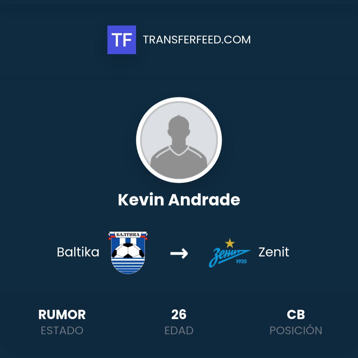 Fichaje de Kevin Andrade: Baltika a Zenit - TransferFeed