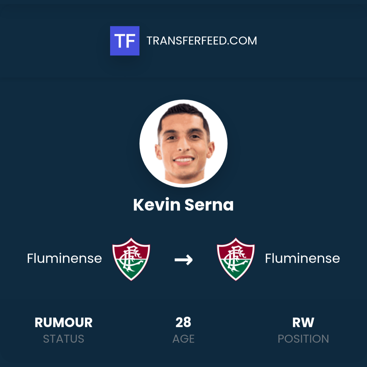 Kevin Serna: Fluminense Contract Extension - TransferFeed