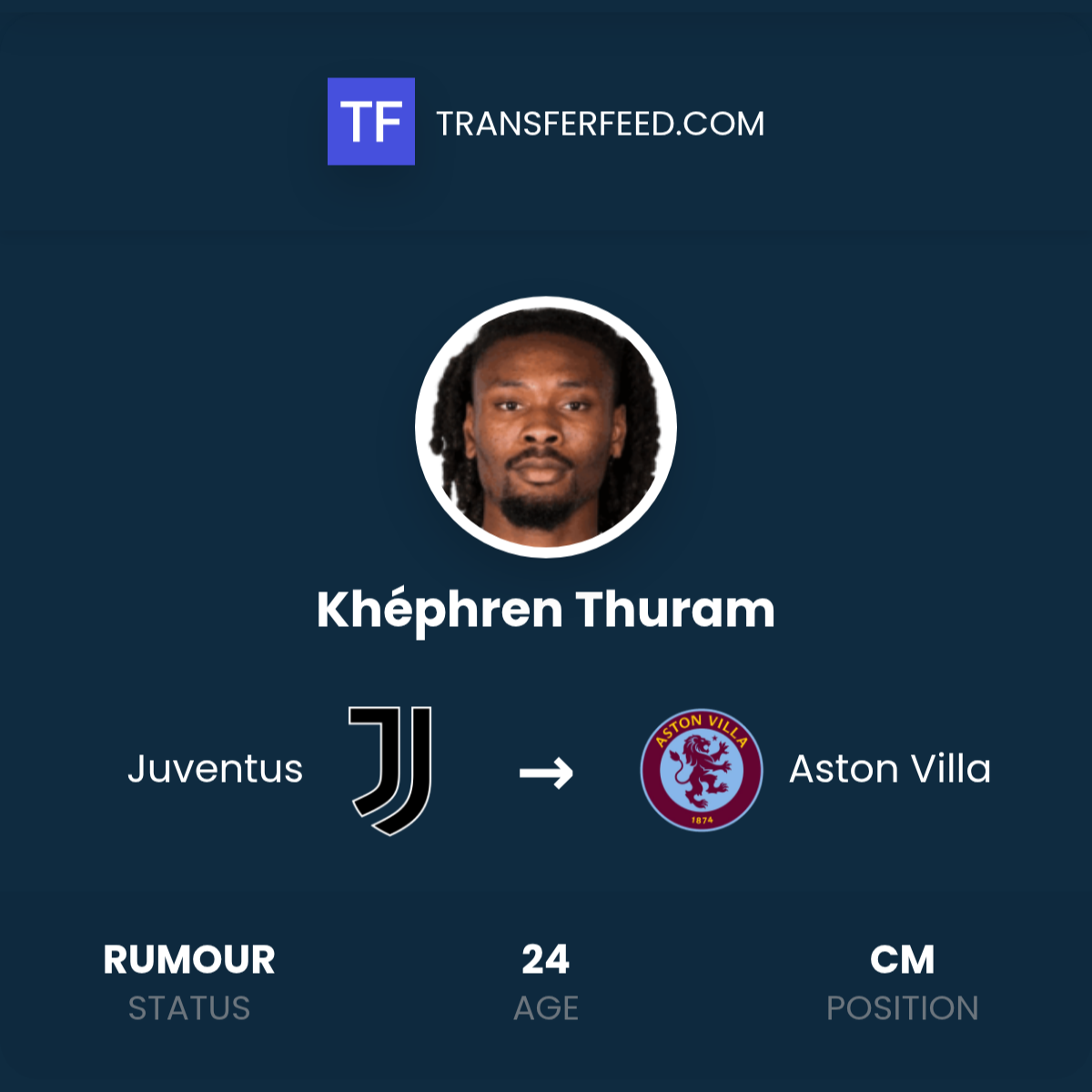 Khéphren Thuram Transfer from Juventus to Aston Villa - TransferFeed