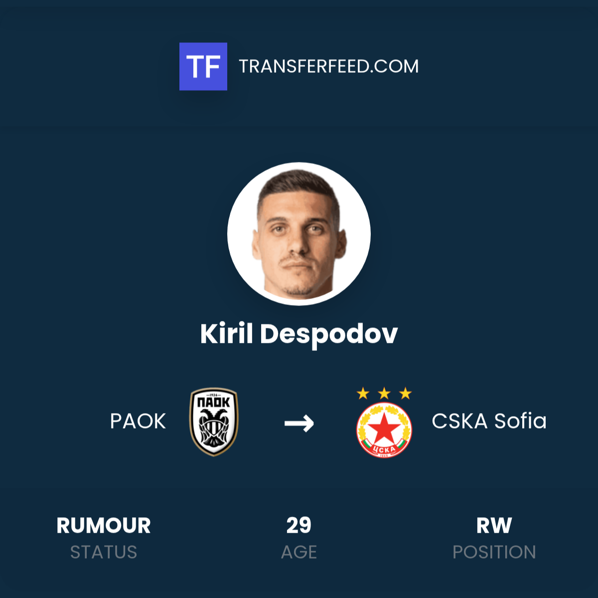 Kiril Despodov Transfer from PAOK to CSKA Sofia - TransferFeed