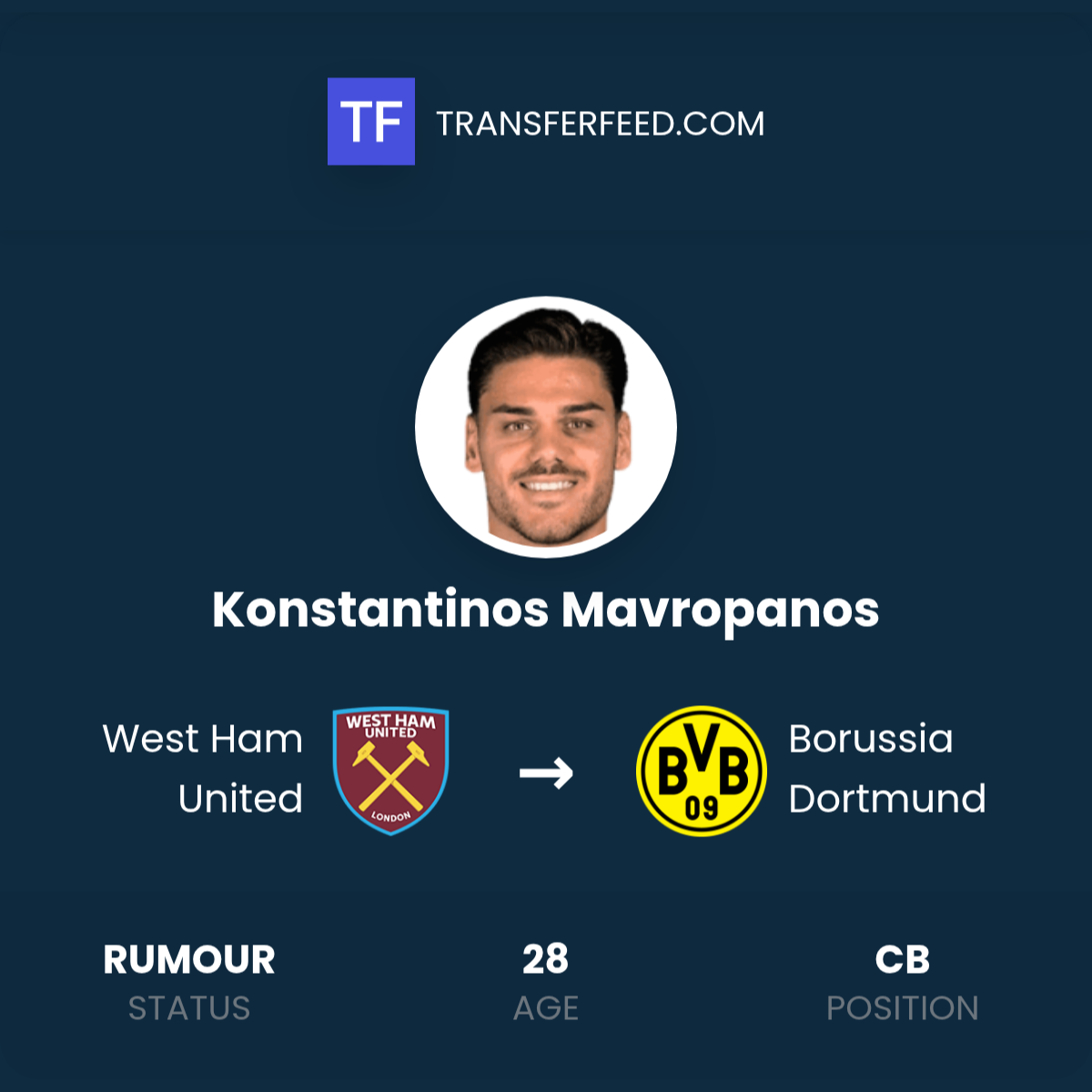 Konstantinos Mavropanos Transfer from West Ham United to Borussia ...