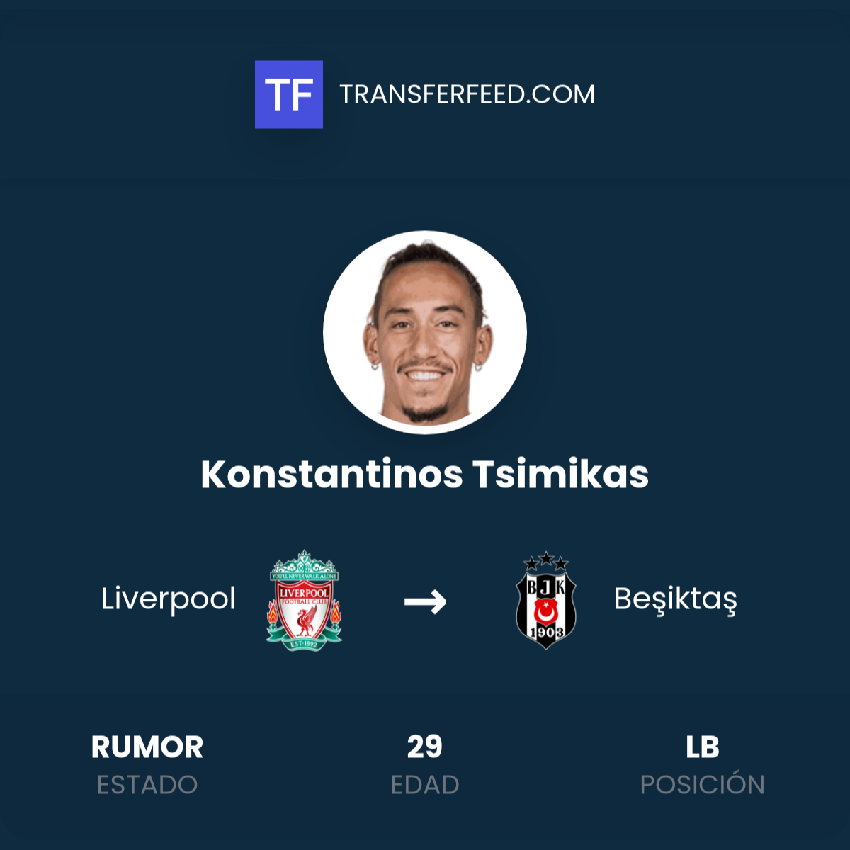 Fichaje de Konstantinos Tsimikas: Liverpool a Beşiktaş - TransferFeed