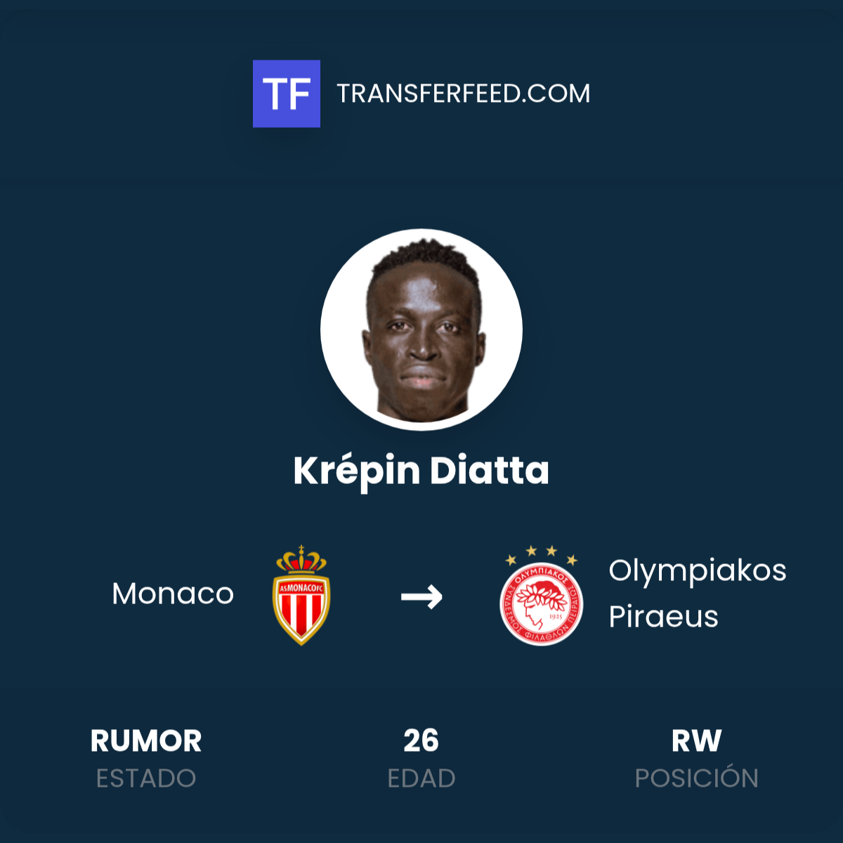Fichaje de Krépin Diatta: Monaco a Olympiakos Piraeus - TransferFeed