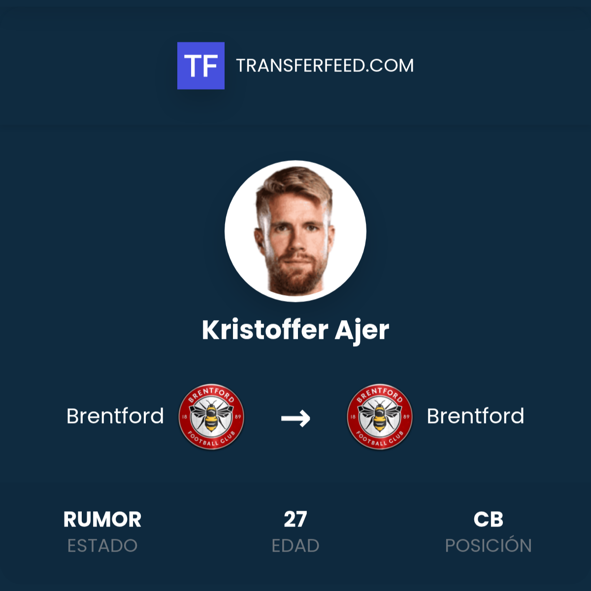 Kristoffer Ajer: Renovación de contrato con Brentford - TransferFeed