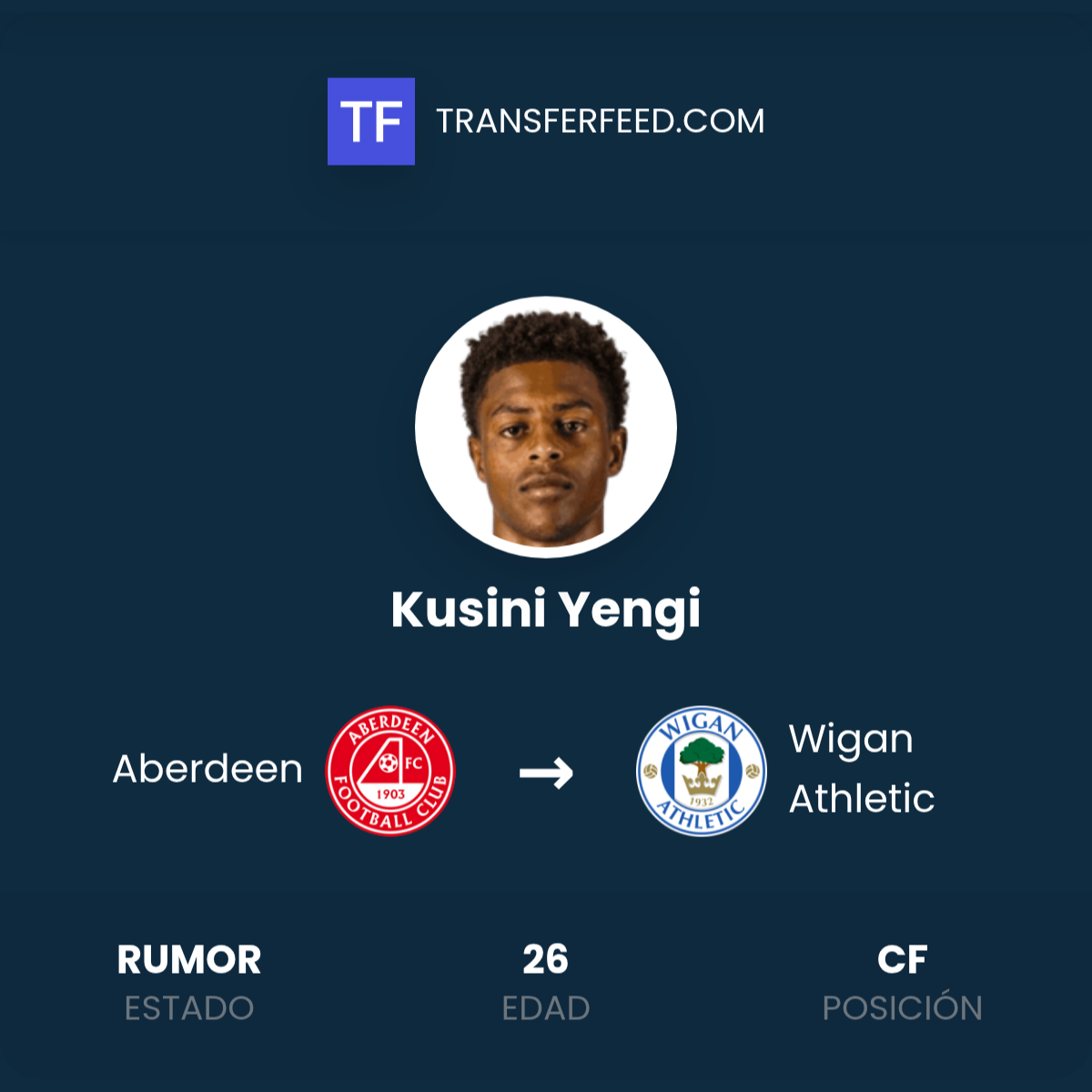 Fichaje de Kusini Yengi: Aberdeen a Wigan Athletic - TransferFeed