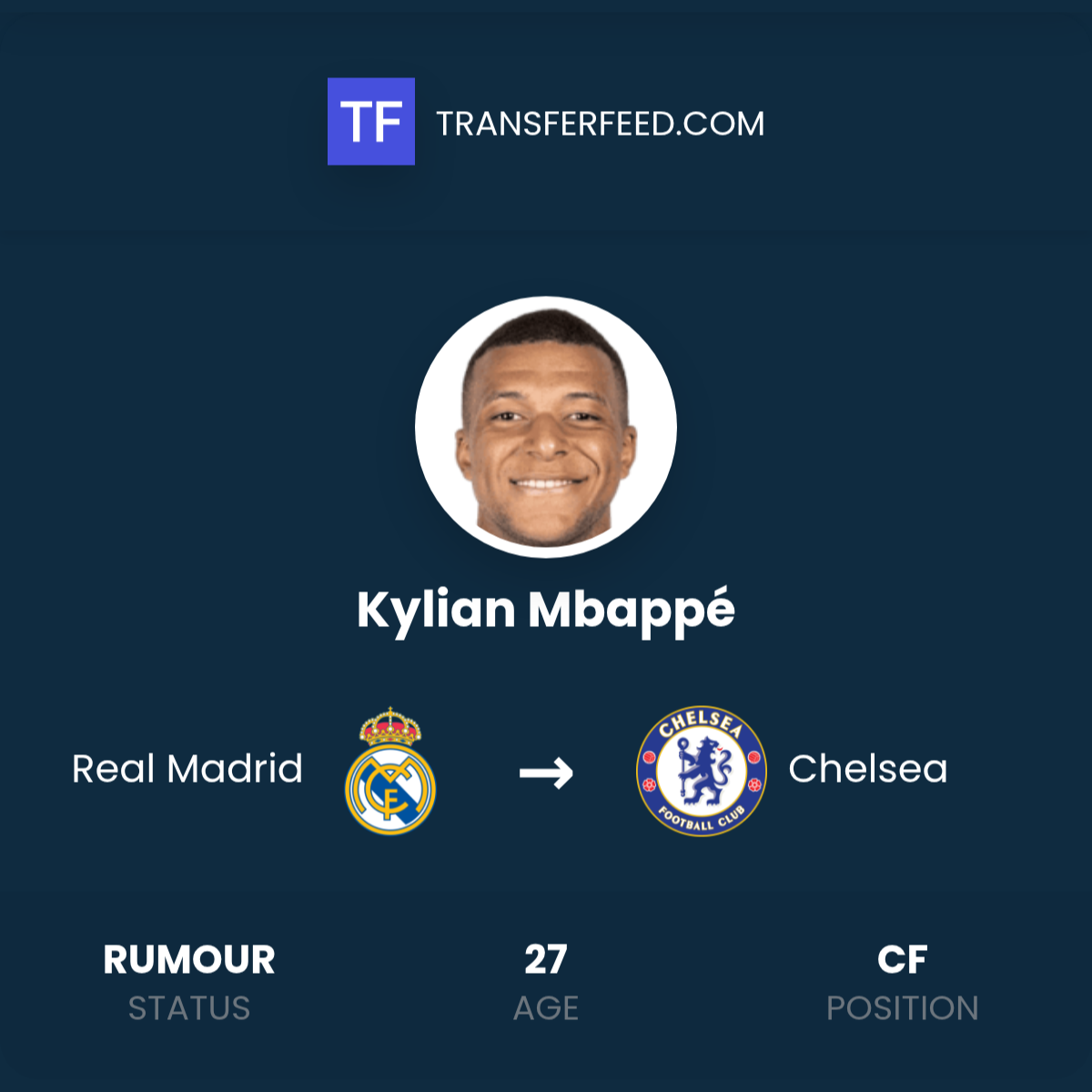 Kylian Mbappé Transfer from Real Madrid to Chelsea - TransferFeed
