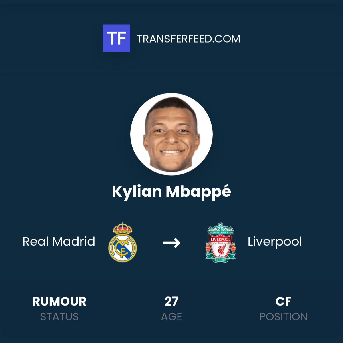 Kylian Mbappé Transfer from Real Madrid to Liverpool - TransferFeed