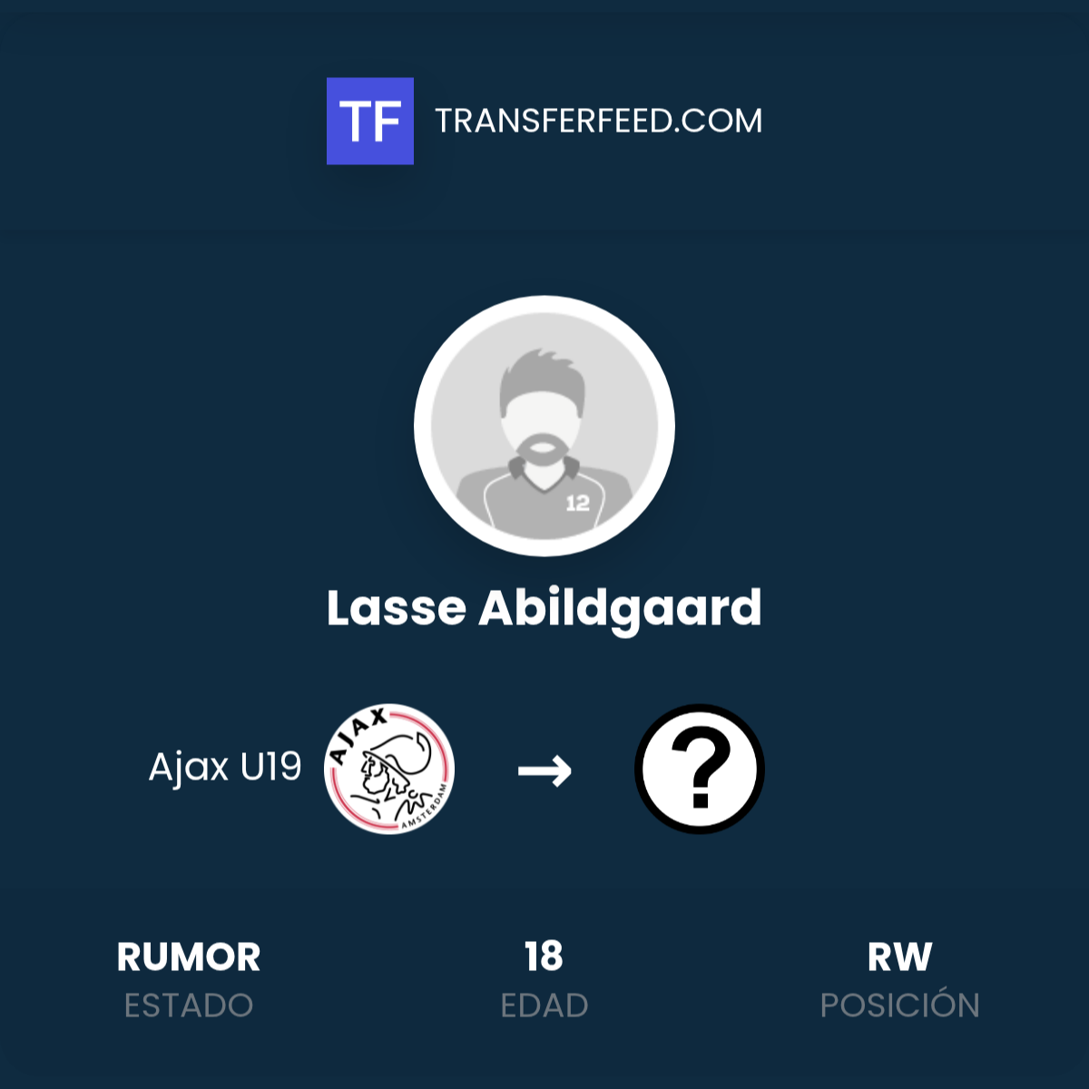 ¿Lasse Abildgaard deja Ajax U19? - TransferFeed