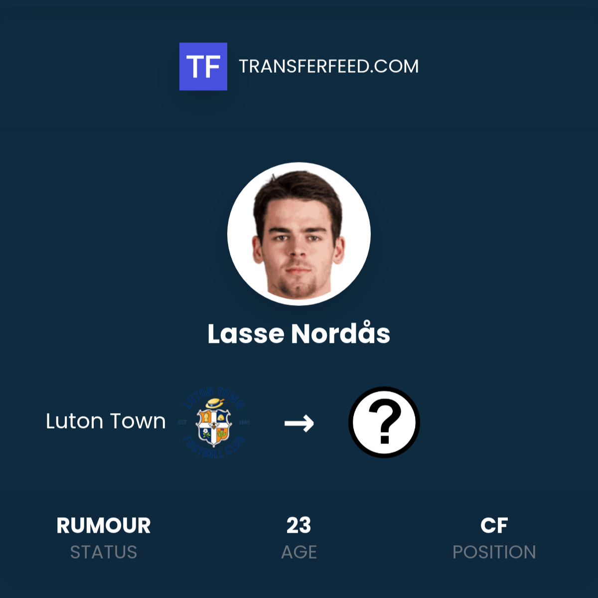 Lasse Nordås leaving Luton Town? - TransferFeed