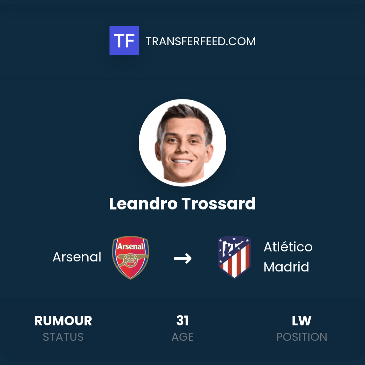 Leandro Trossard Transfer from Arsenal to Atlético Madrid - TransferFeed