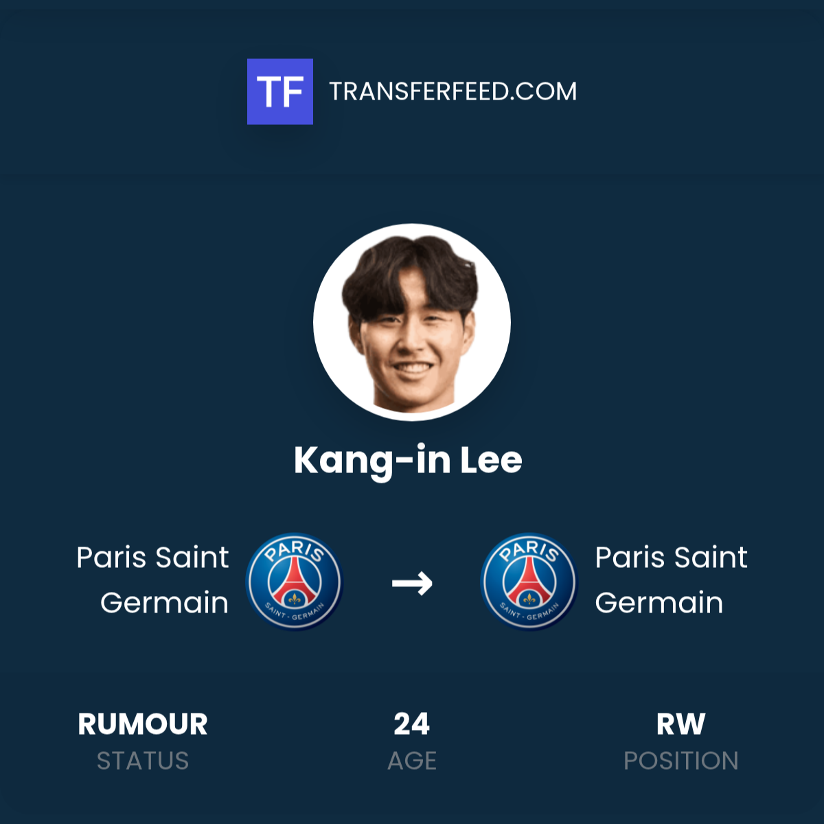 Kang-in Lee : Paris Saint Germain Contract Extension - TransferFeed