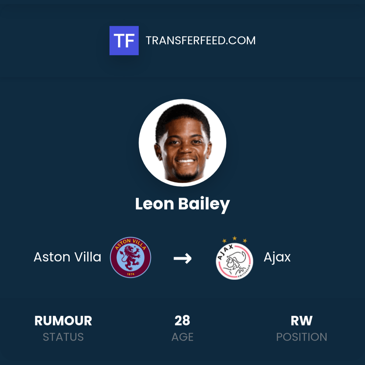 Leon Bailey Transfer from Aston Villa to Ajax - TransferFeed