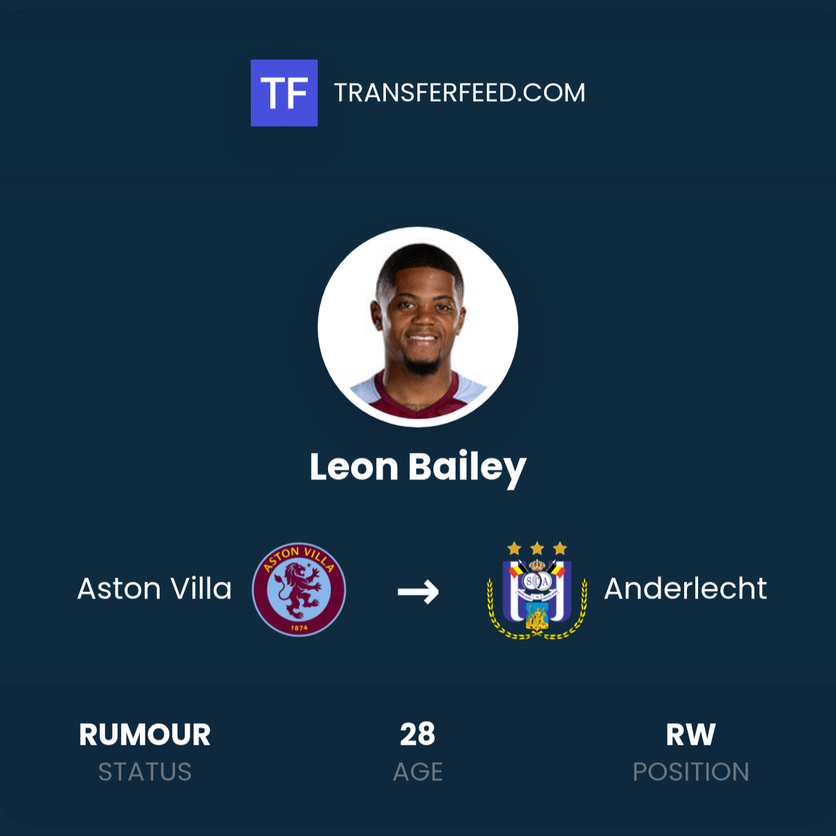 Leon Bailey Transfer from Aston Villa to Anderlecht - TransferFeed