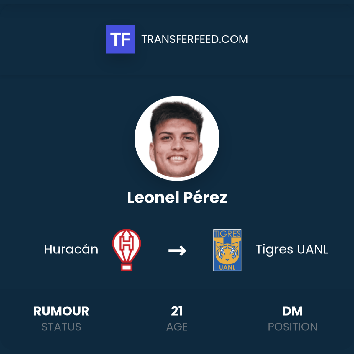 Leonel Pérez Transfer from Huracán to Tigres UANL - TransferFeed
