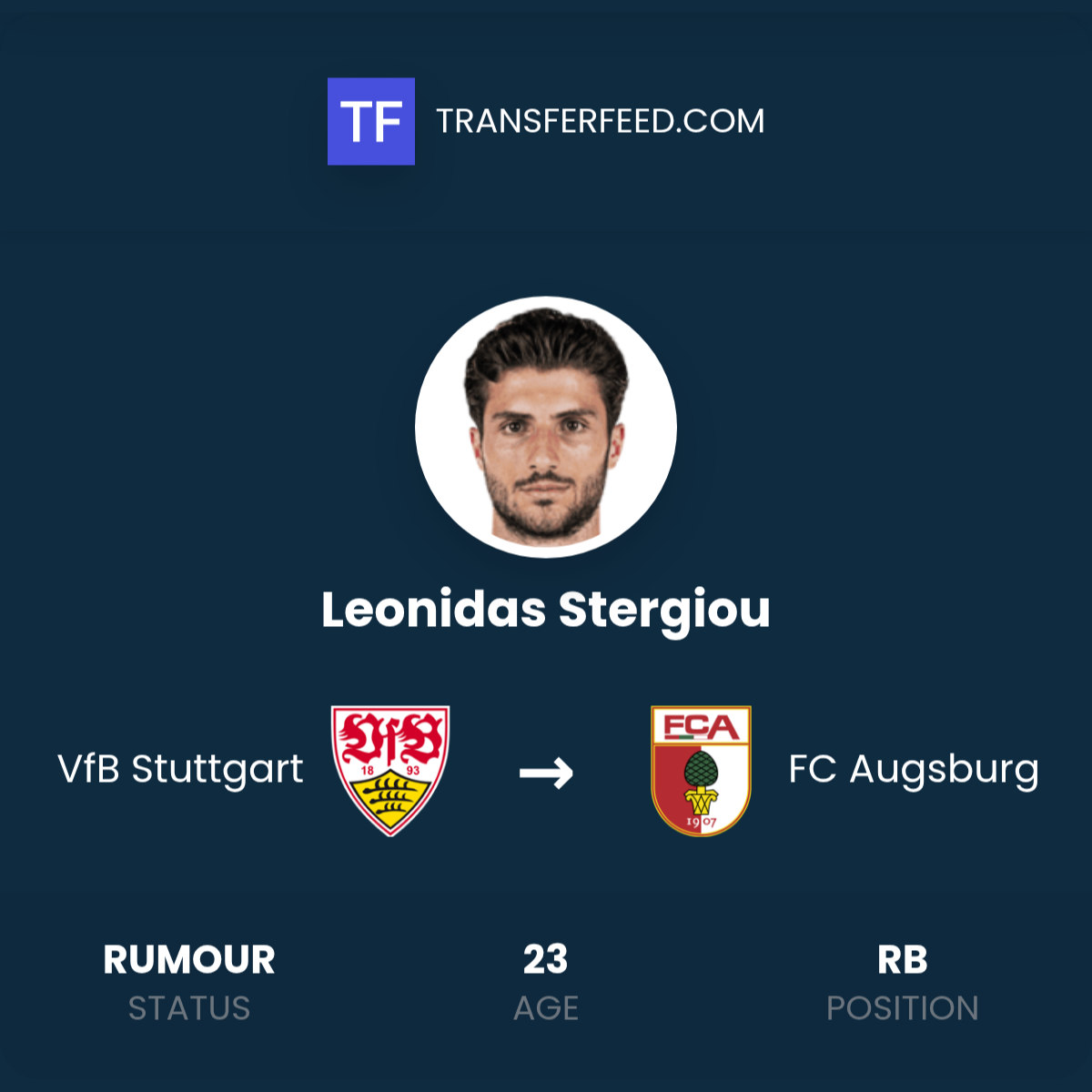 Leonidas Stergiou Transfer from VfB Stuttgart to FC Augsburg - TransferFeed