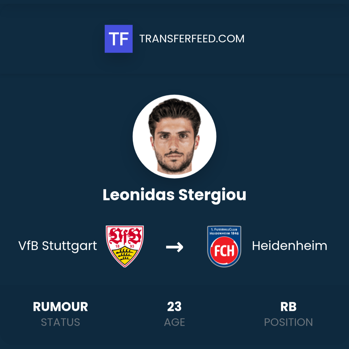 Leonidas Stergiou Transfer from VfB Stuttgart to Heidenheim - TransferFeed