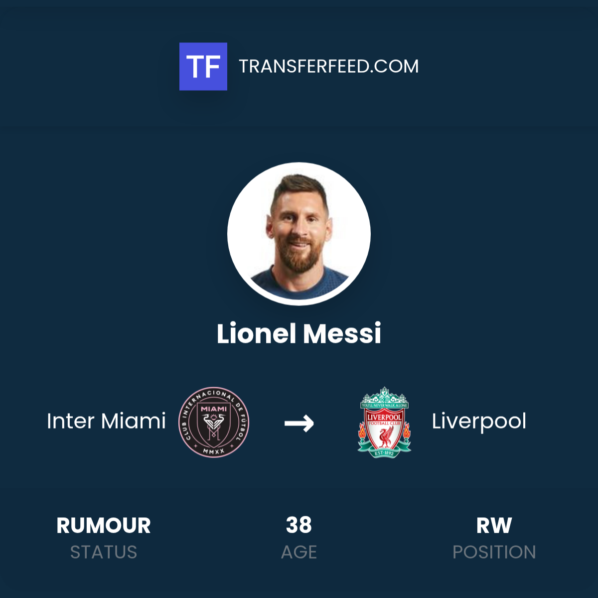Lionel Messi Transfer from Inter Miami to Liverpool - TransferFeed