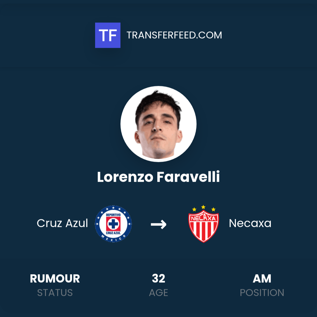 Lorenzo Faravelli Transfer from Cruz Azul to Necaxa - TransferFeed