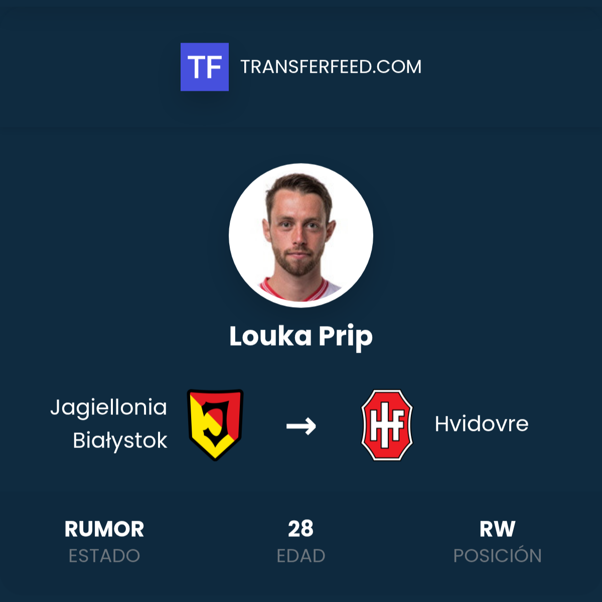 Fichaje de Louka Prip: Jagiellonia Białystok a Hvidovre - TransferFeed
