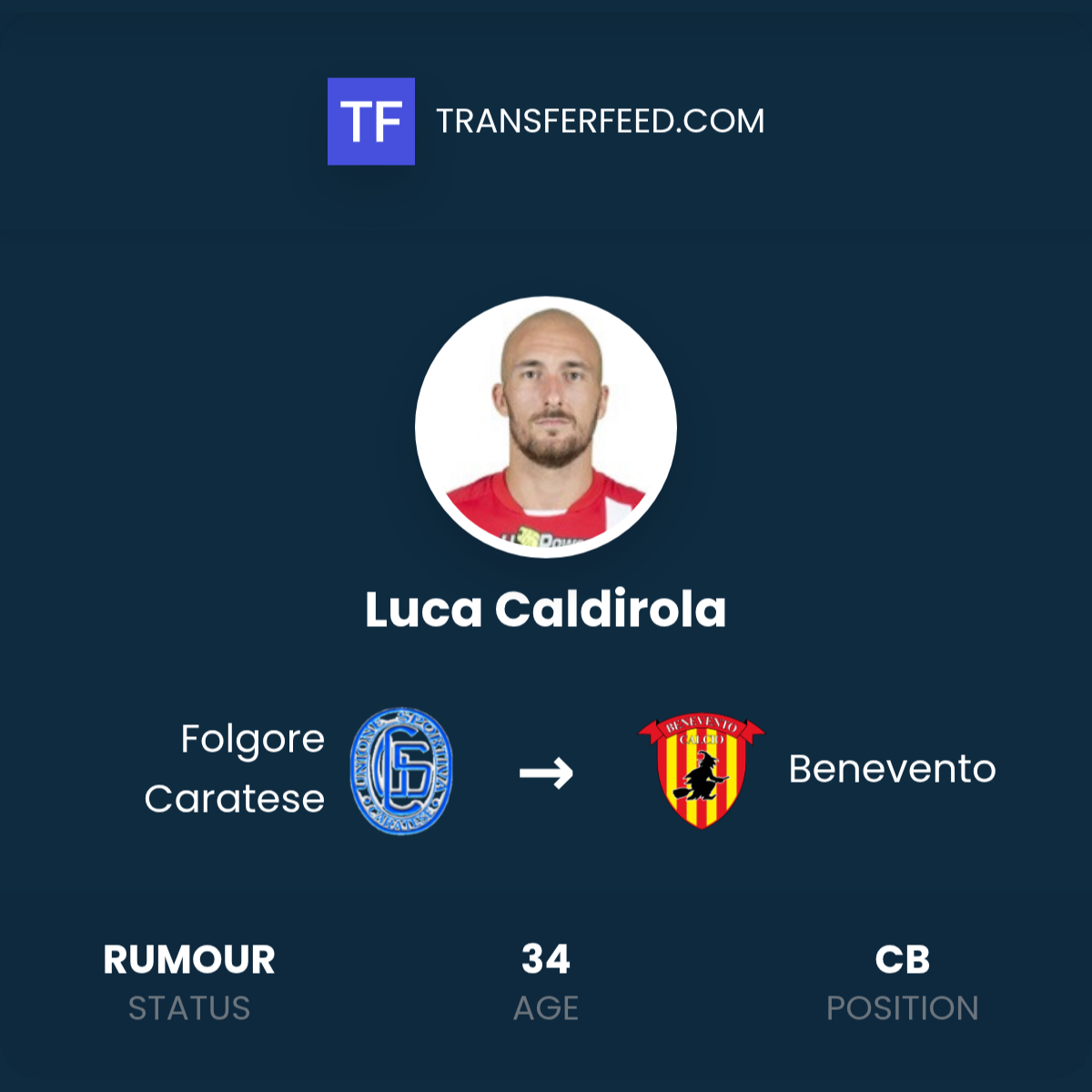 Luca Caldirola Transfer from Folgore Caratese to Benevento - TransferFeed