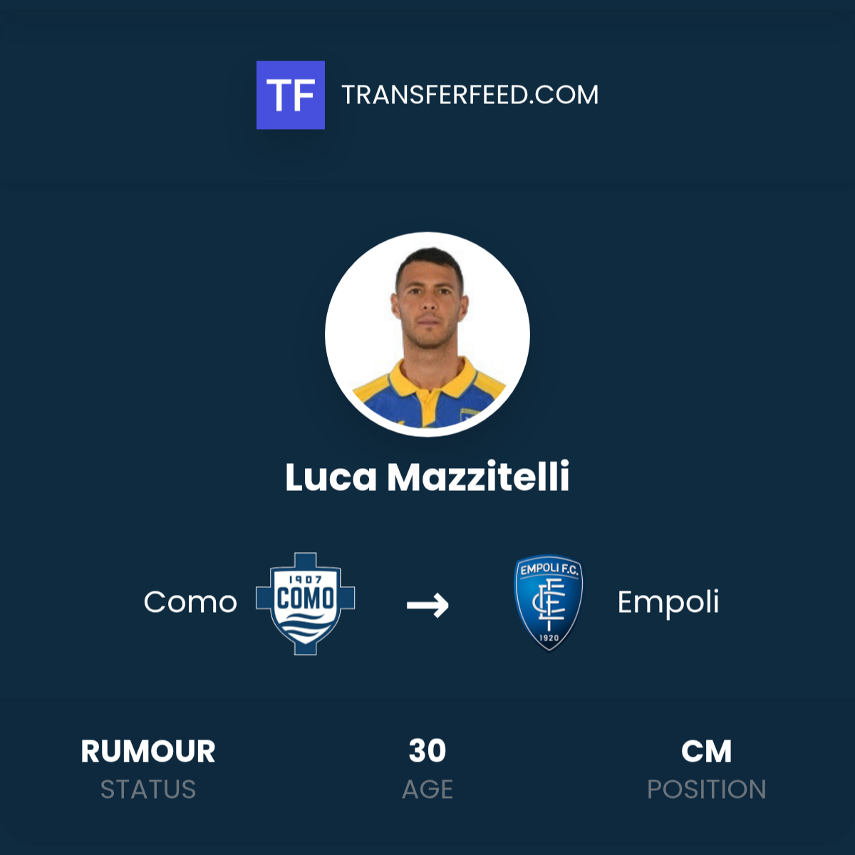 Luca Mazzitelli Transfer from Como to Empoli - TransferFeed