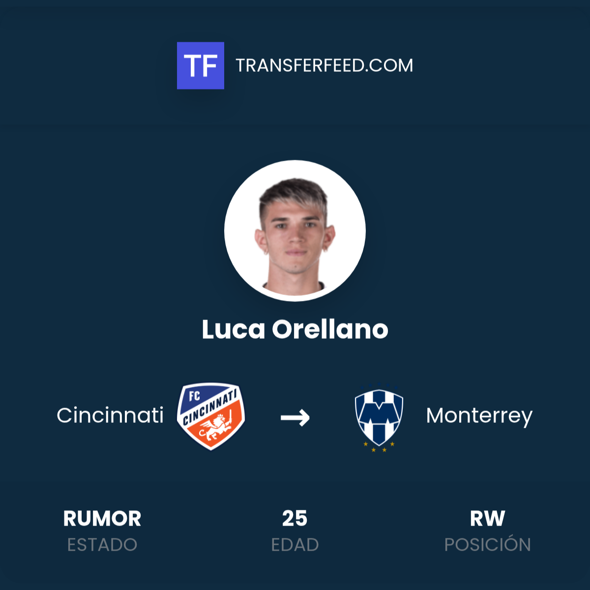 Fichaje de Luca Orellano: Cincinnati a Monterrey - TransferFeed