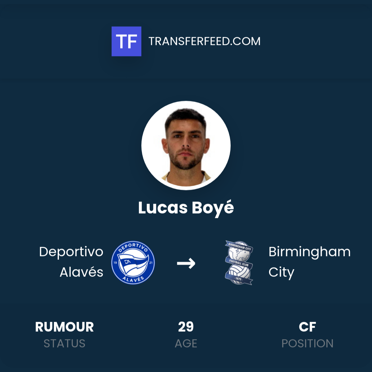 Lucas Boyé Transfer from Deportivo Alavés to Birmingham City - TransferFeed