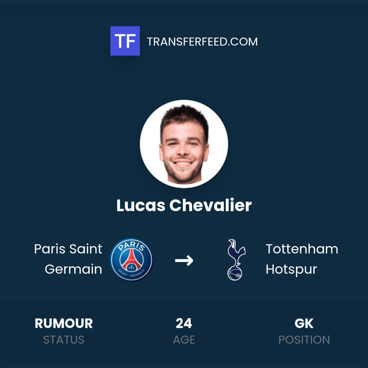 Lucas Chevalier Transfer from Paris Saint Germain to Tottenham Hotspur ...