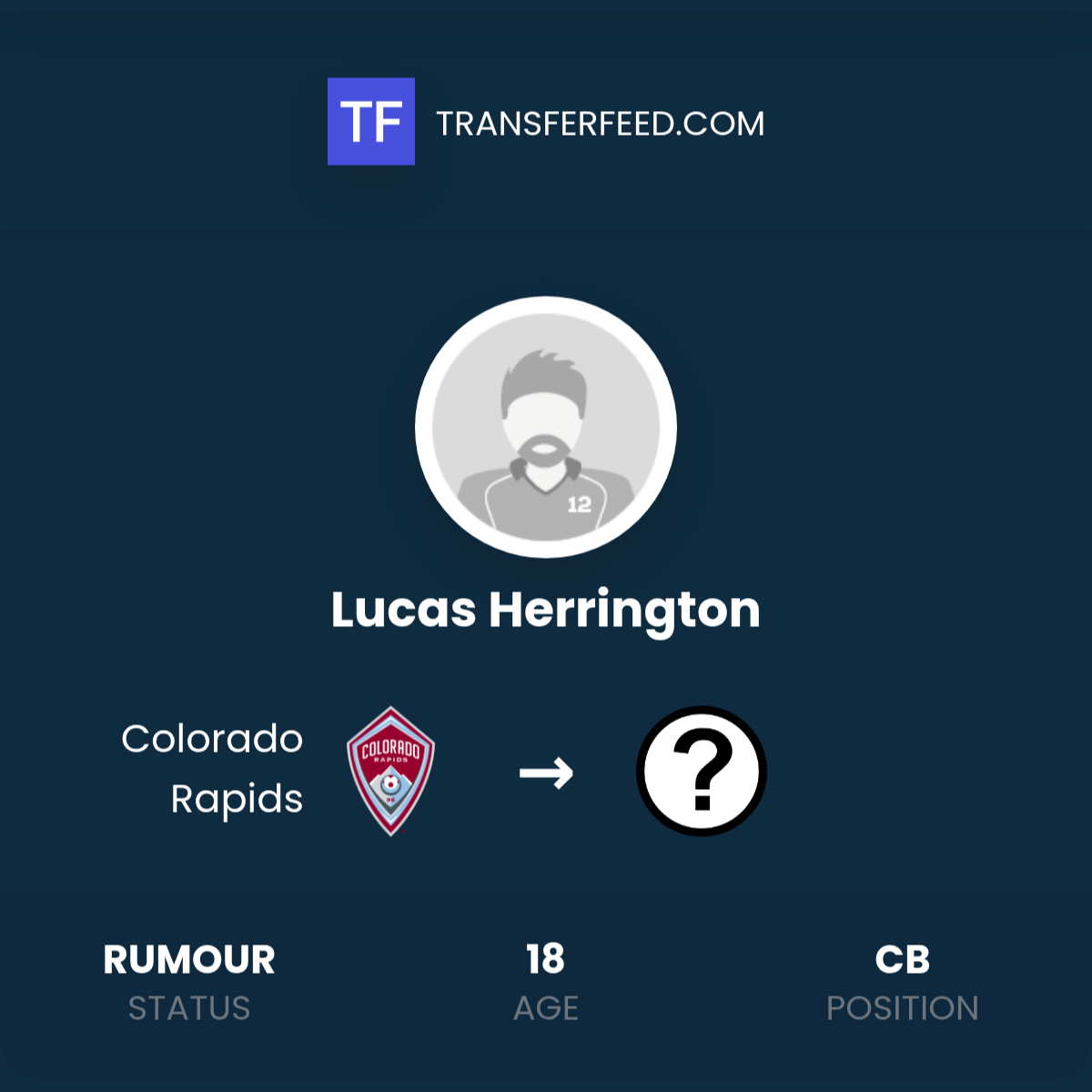 Lucas Herrington leaving Colorado Rapids? - TransferFeed