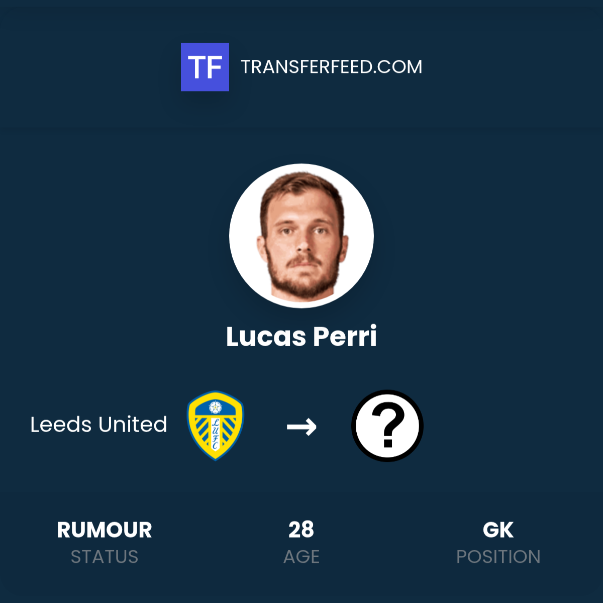 Lucas Perri leaving Leeds United? - TransferFeed