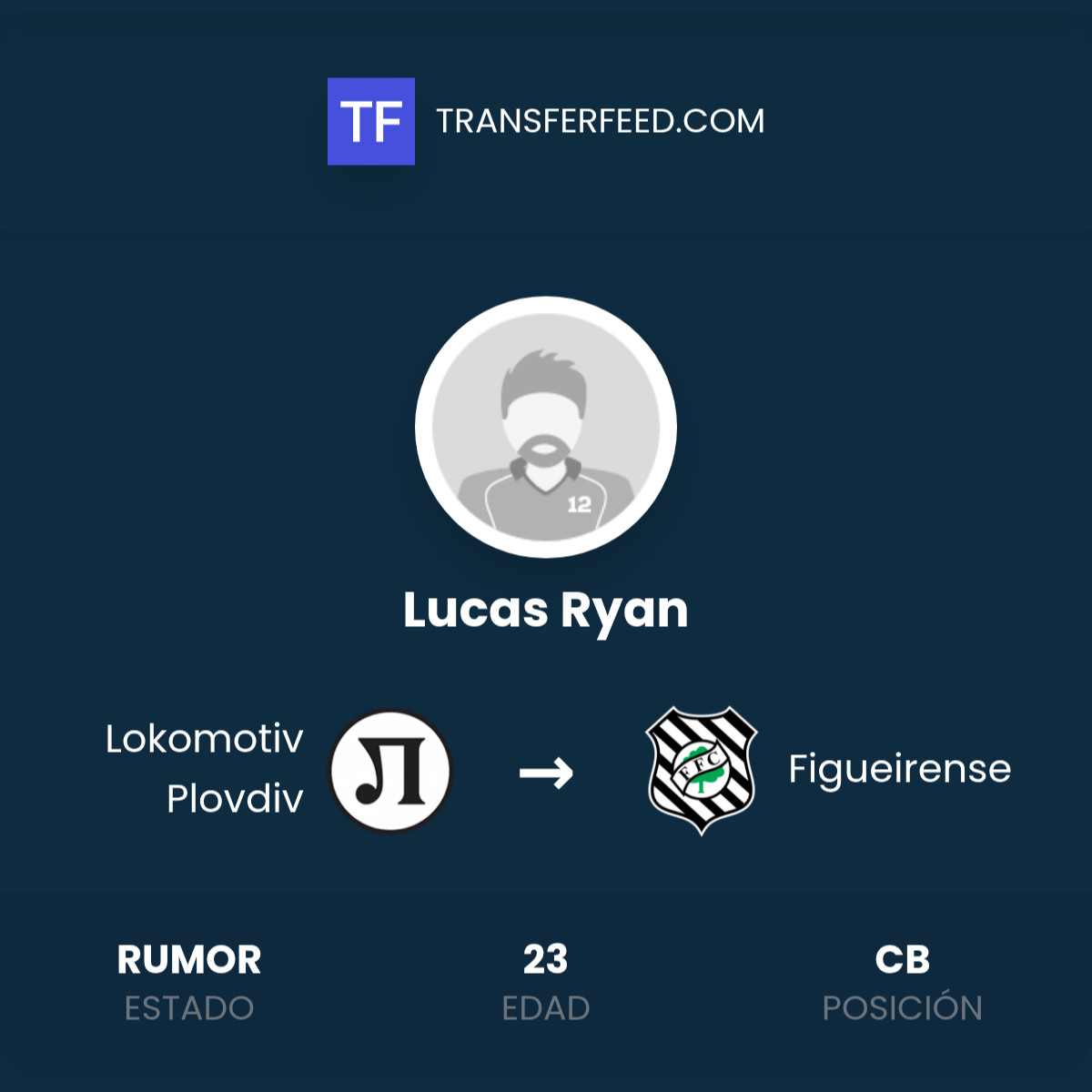Fichaje de Lucas Ryan: Lokomotiv Plovdiv a Figueirense - TransferFeed