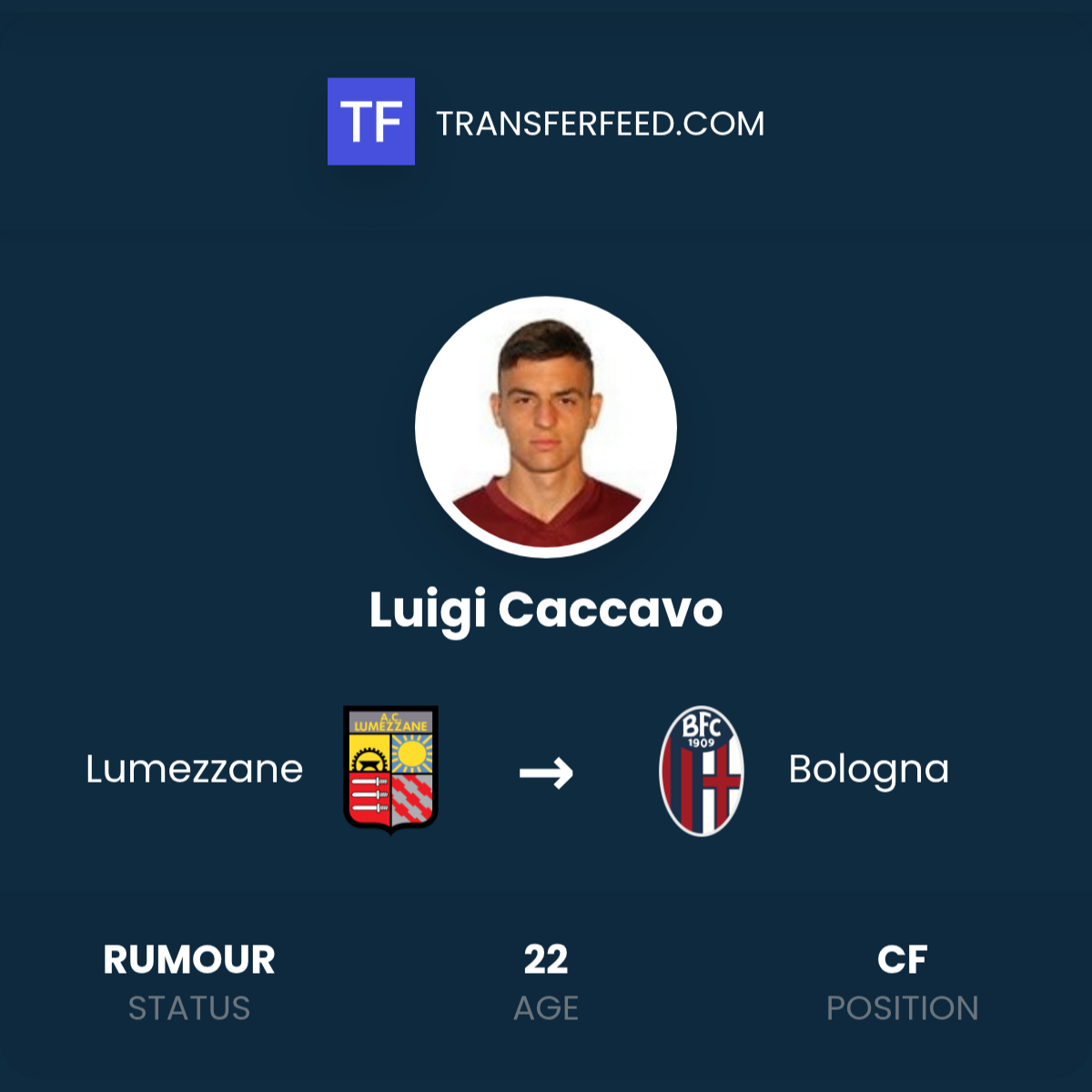 Luigi Caccavo Transfer from Lumezzane to Bologna - TransferFeed