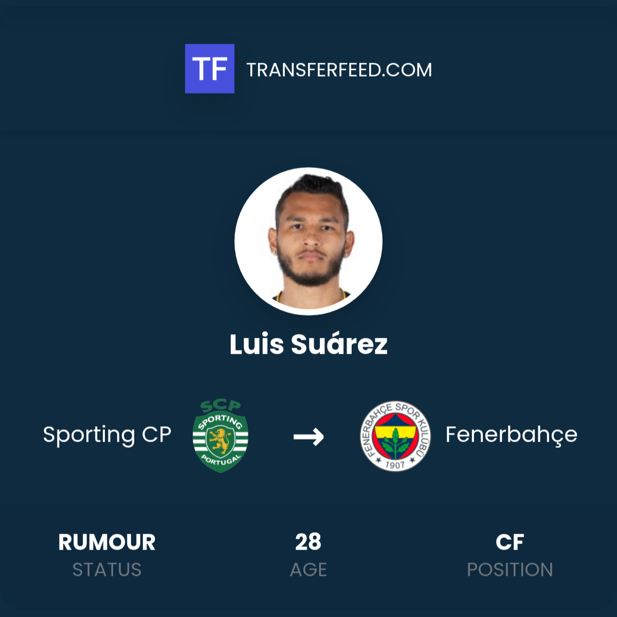 Luis Suárez Transfer from Sporting CP to Fenerbahçe - TransferFeed