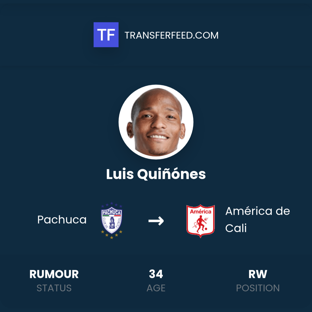 Luis Quiñónes Transfer from Pachuca to América de Cali - TransferFeed