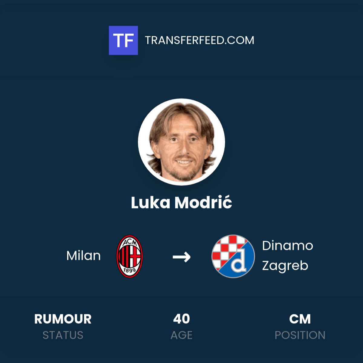 Luka Modrić Transfer from Milan to Dinamo Zagreb - TransferFeed