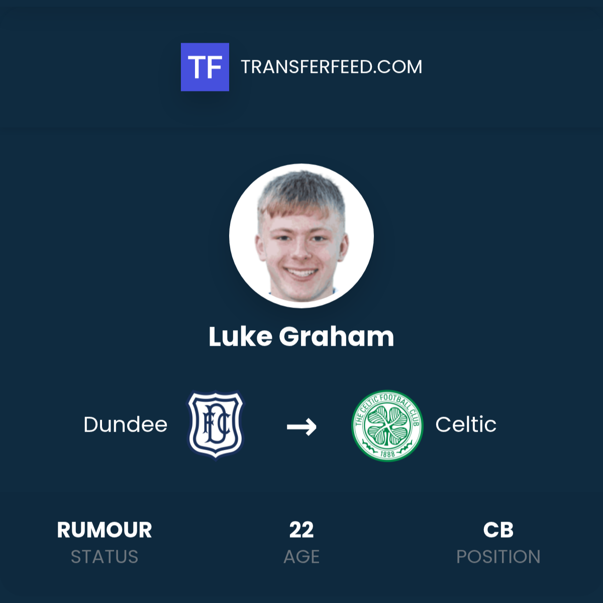 Luke Graham Transfer from Dundee to Celtic - TransferFeed