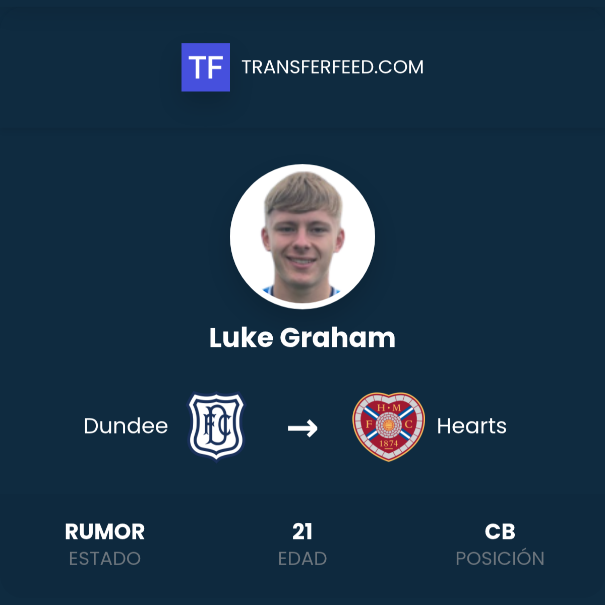 Fichaje de Luke Graham: Dundee a Hearts - TransferFeed