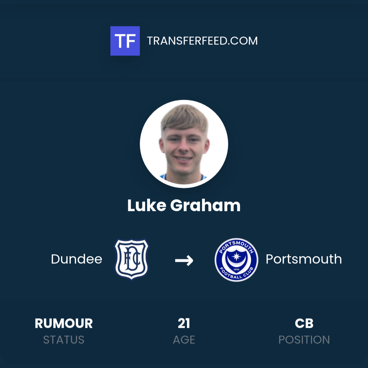 Luke Graham Transfer from Dundee to Portsmouth - TransferFeed