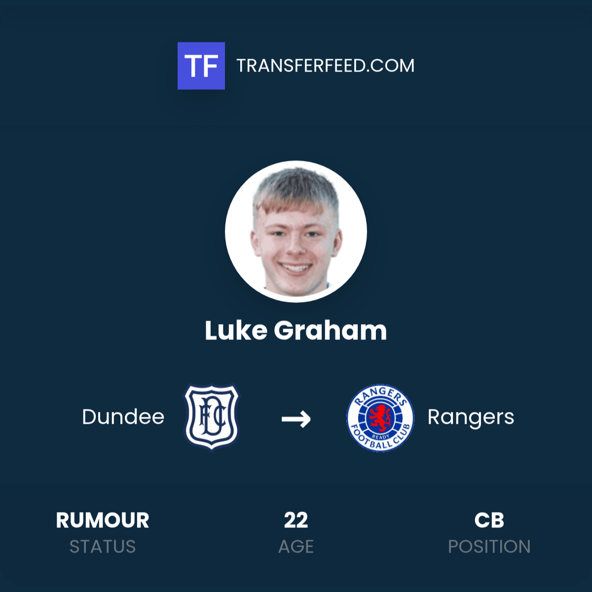Luke Graham Transfer from Dundee to Rangers - TransferFeed