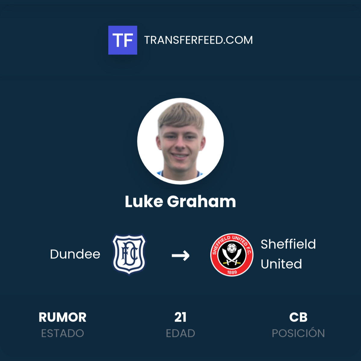 Fichaje de Luke Graham: Dundee a Sheffield United - TransferFeed