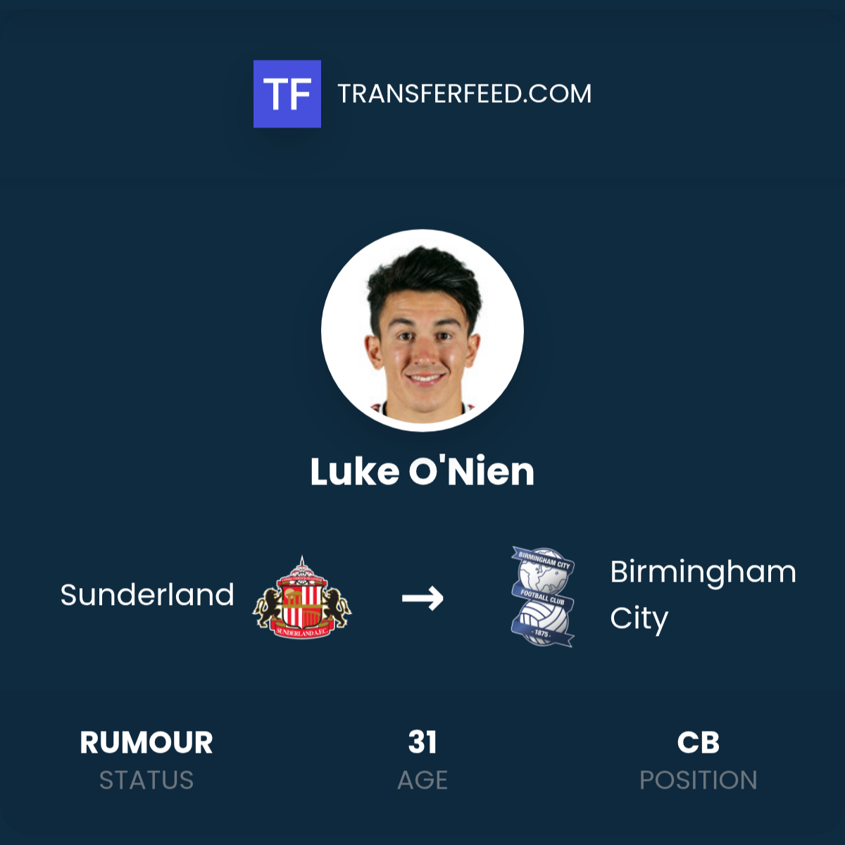 Luke O'Nien Transfer from Sunderland to Birmingham City - TransferFeed