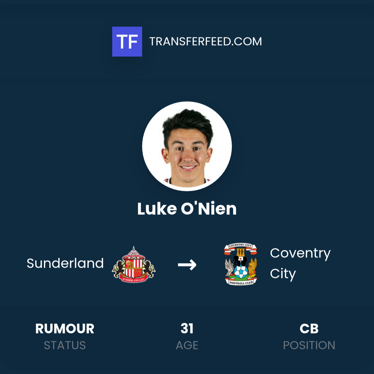 Luke O'Nien Transfer from Sunderland to Coventry City - TransferFeed